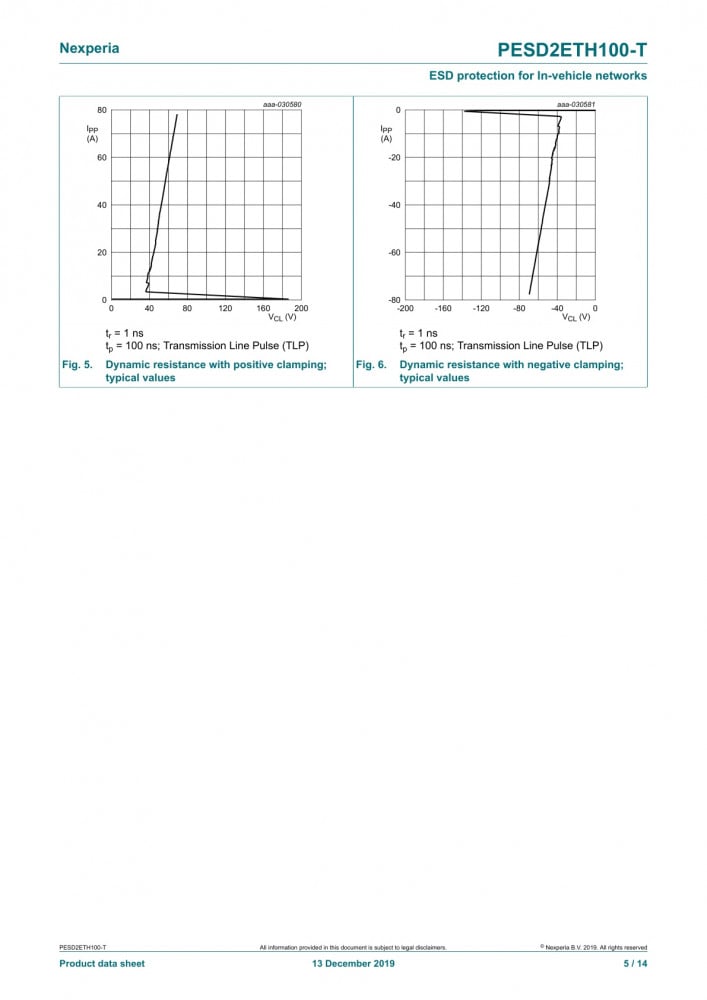 PESD2ETH100-TR datasheet page 5
