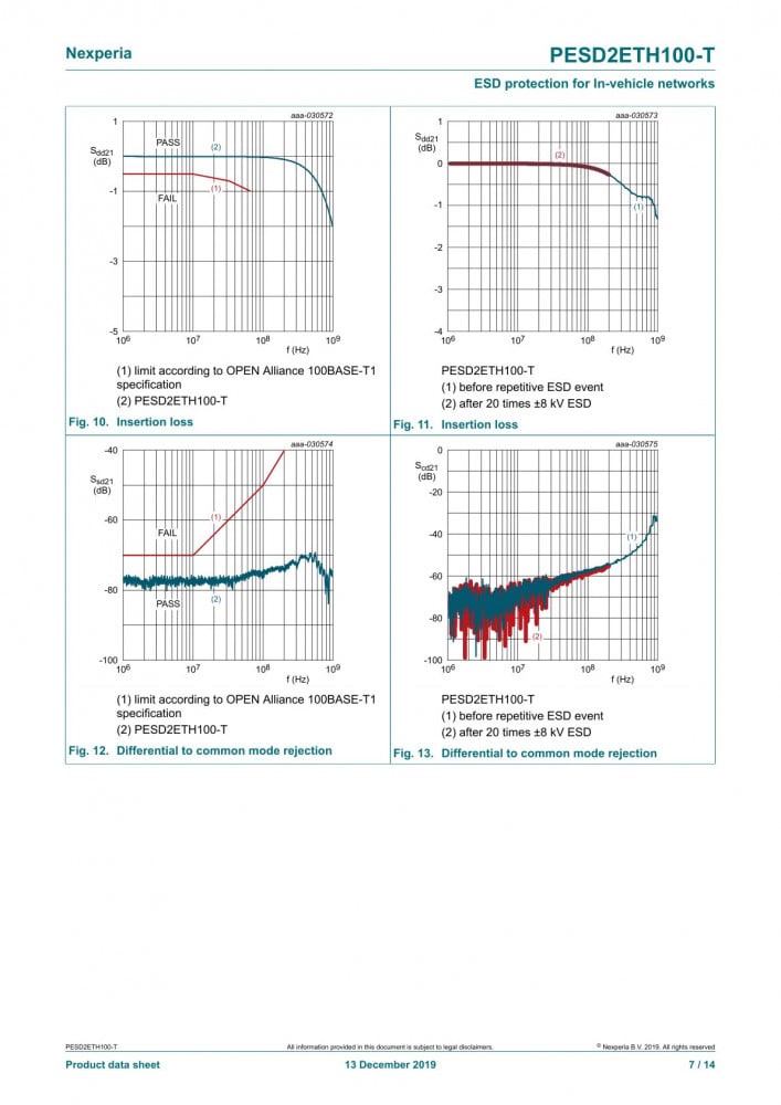 PESD2ETH100-TR datasheet page 7
