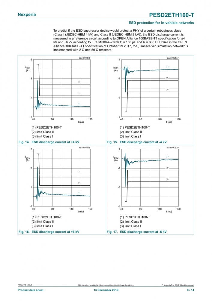 PESD2ETH100-TR datasheet page 8