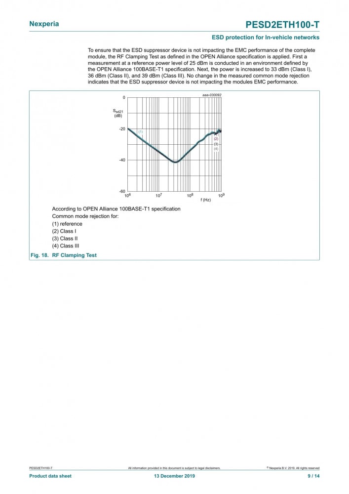 PESD2ETH100-TR datasheet page 9