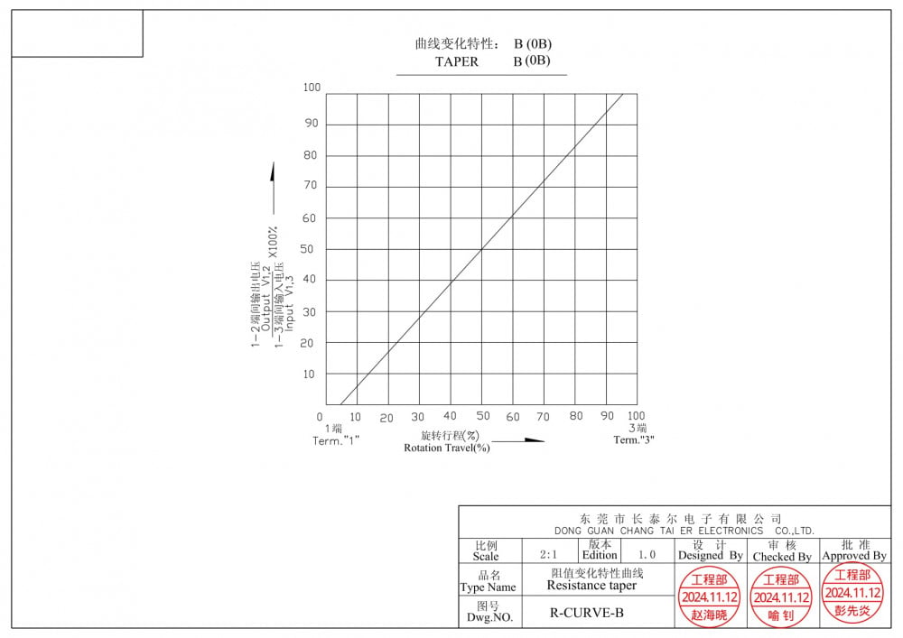 CTR R087 resistance taper drawing page 5