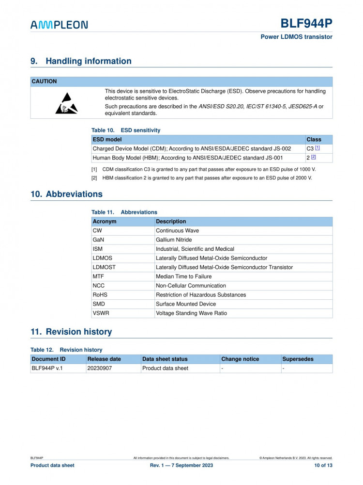 BLF944P datasheet page 10