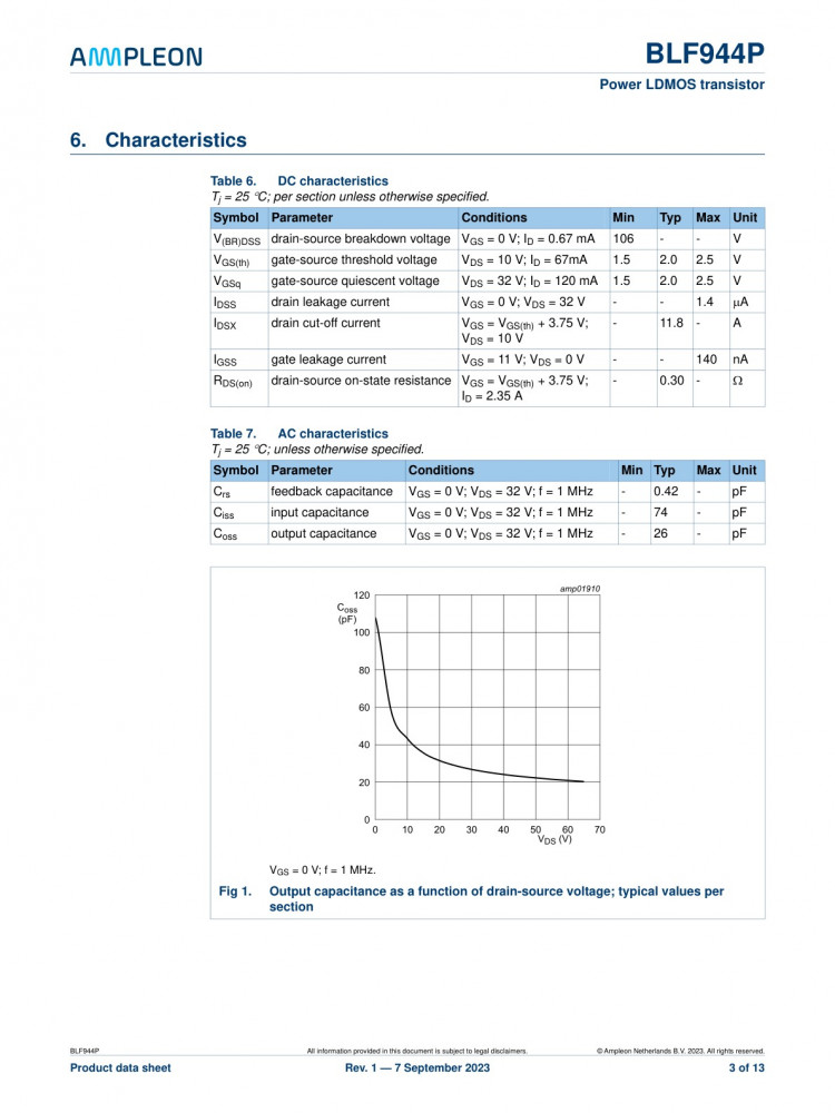 BLF944P datasheet page 3
