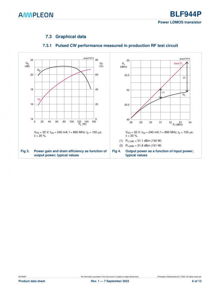 BLF944P datasheet page 6