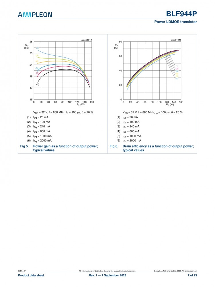 BLF944P datasheet page 7