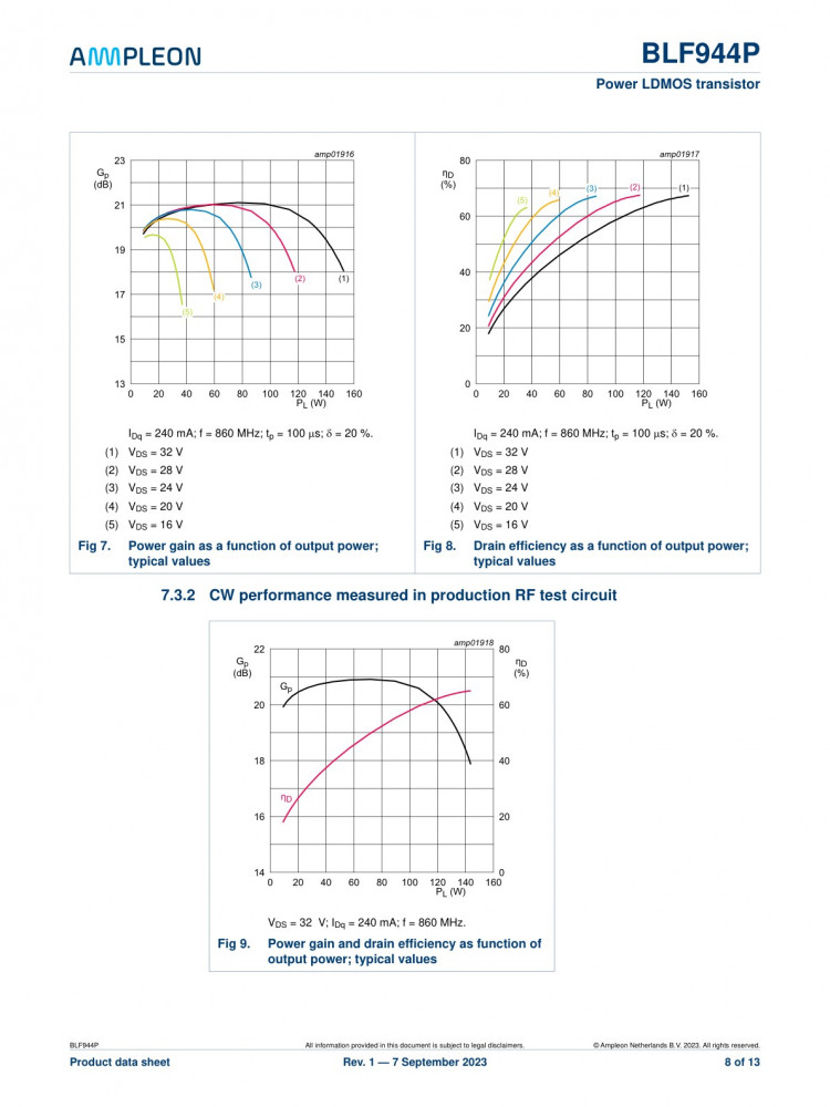 BLF944P datasheet page 8
