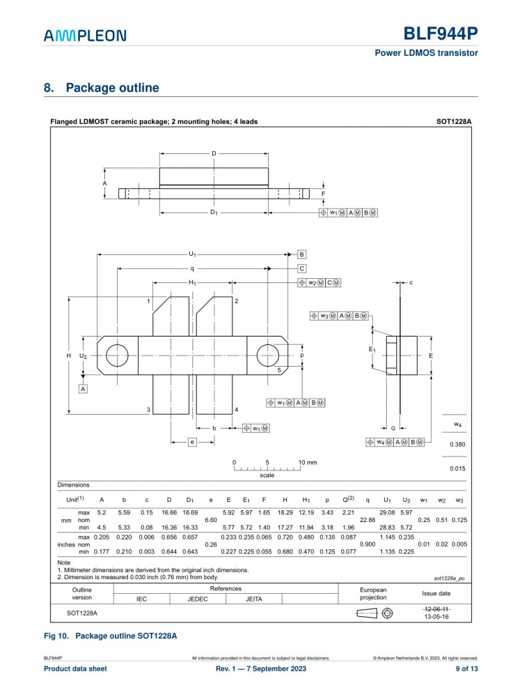 BLF944P datasheet page 9