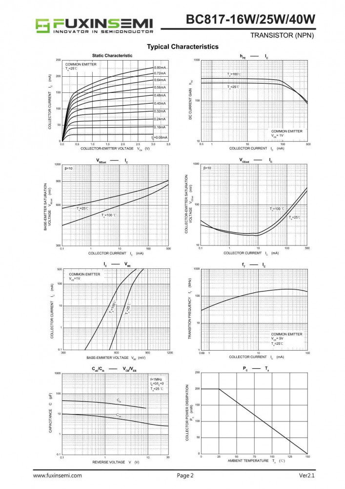 BC817-40W datasheet page 2
