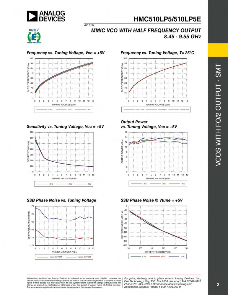 HMC510LP5E datasheet page 2