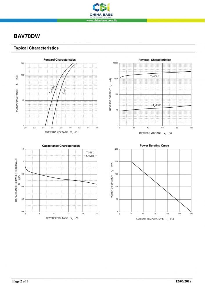 BAV70DW datasheet page 2