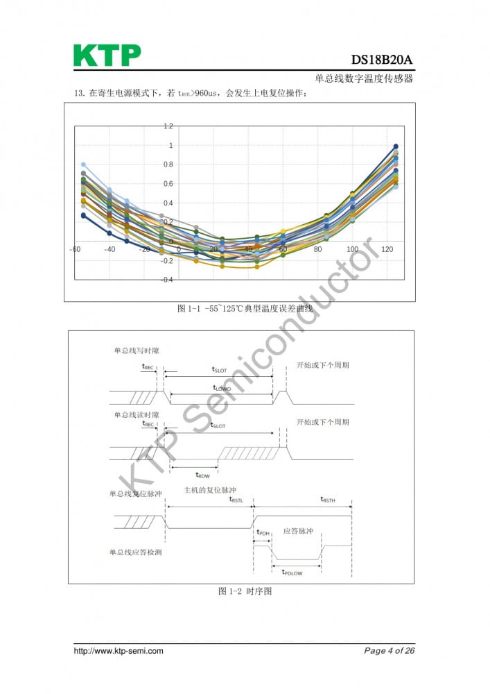 DS18B20A datasheet page 4