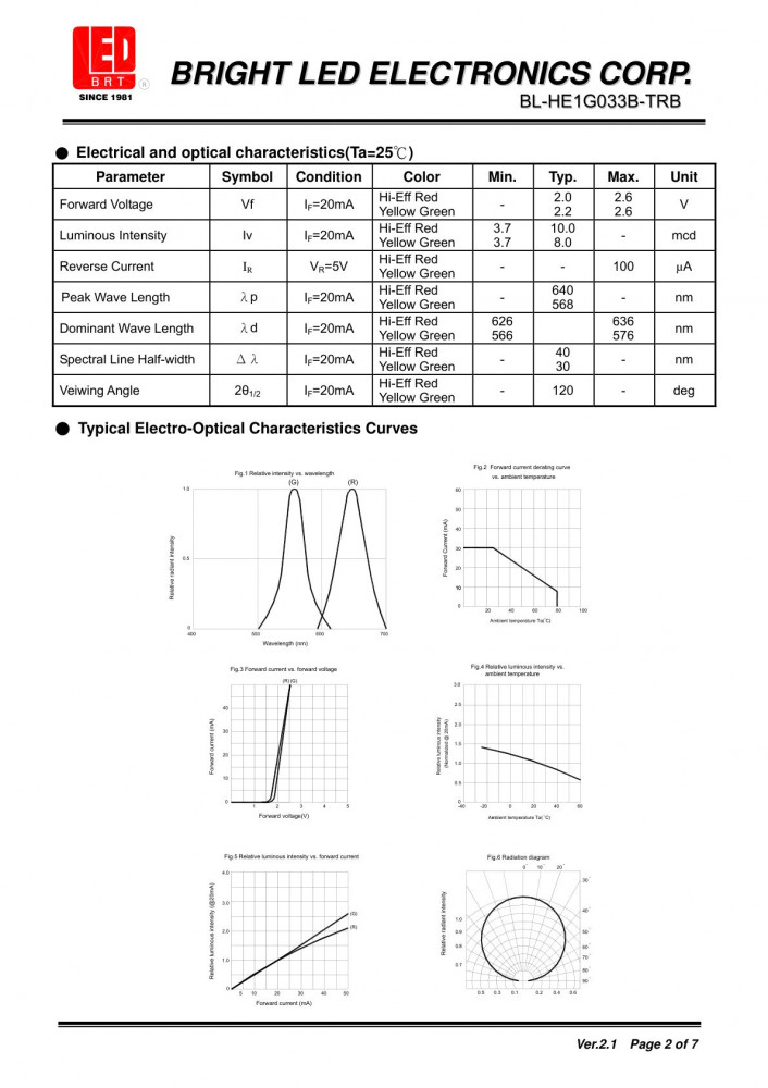 BL-HE1G033B-TRB technical document, page 2