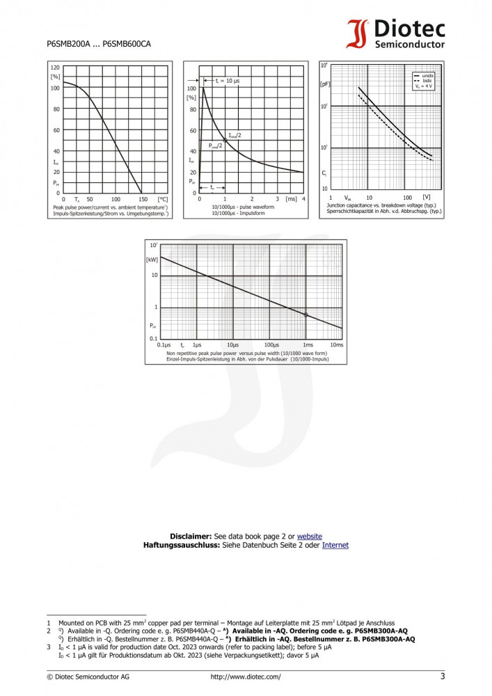P6SMB220CA-Q document preview, page 3
