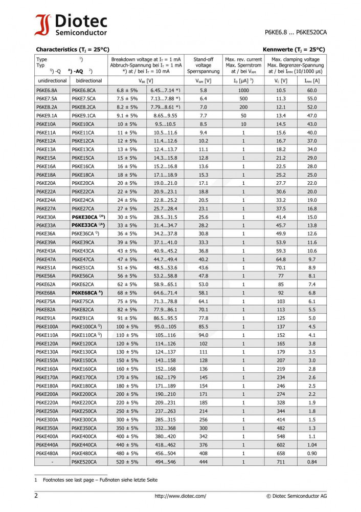 DIOTEC P6KE series datasheet page 2