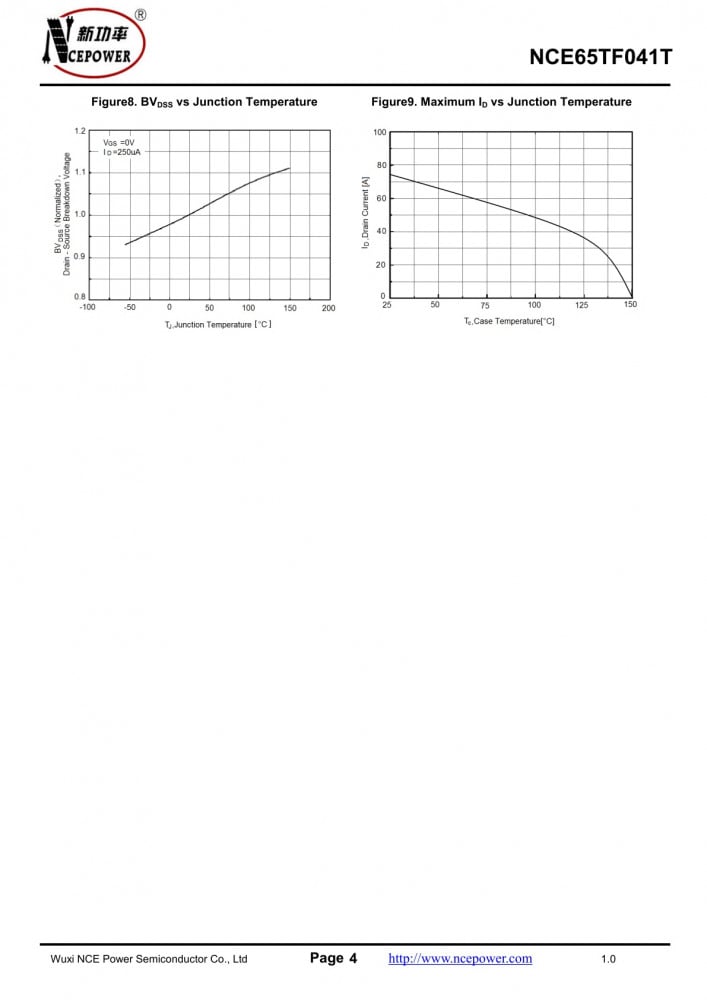 NCE65TF041T datasheet page 4