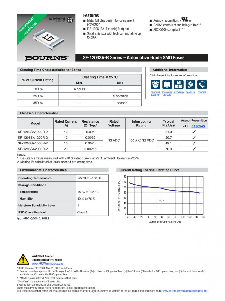 BOURNS SF-1206SA-R datasheet page 1