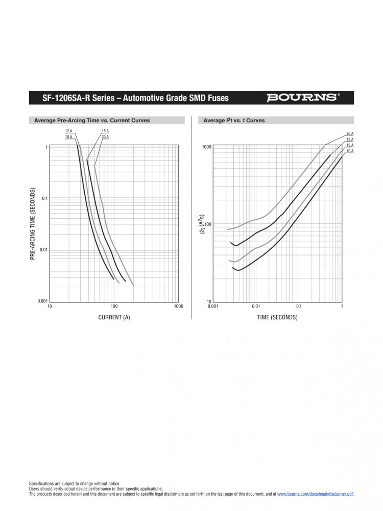 BOURNS SF-1206SA-R datasheet page 3