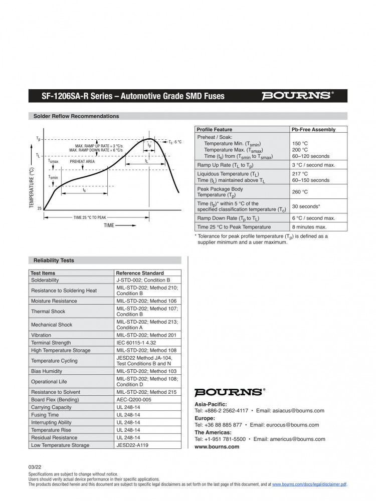 BOURNS SF-1206SA-R datasheet page 4