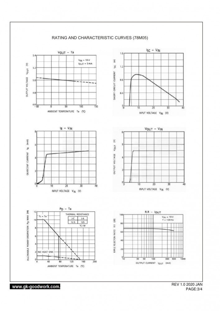78M05 datasheet page 3