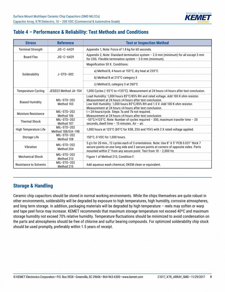 KEMET CA064 series datasheet page 9