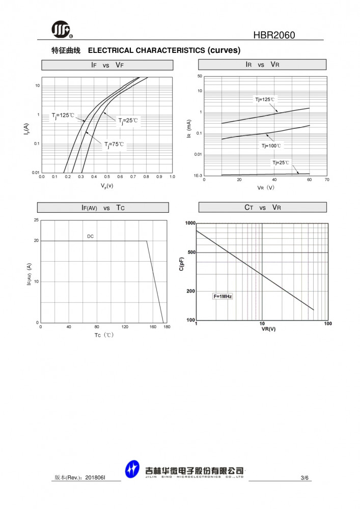 HBR2060 datasheet page 3