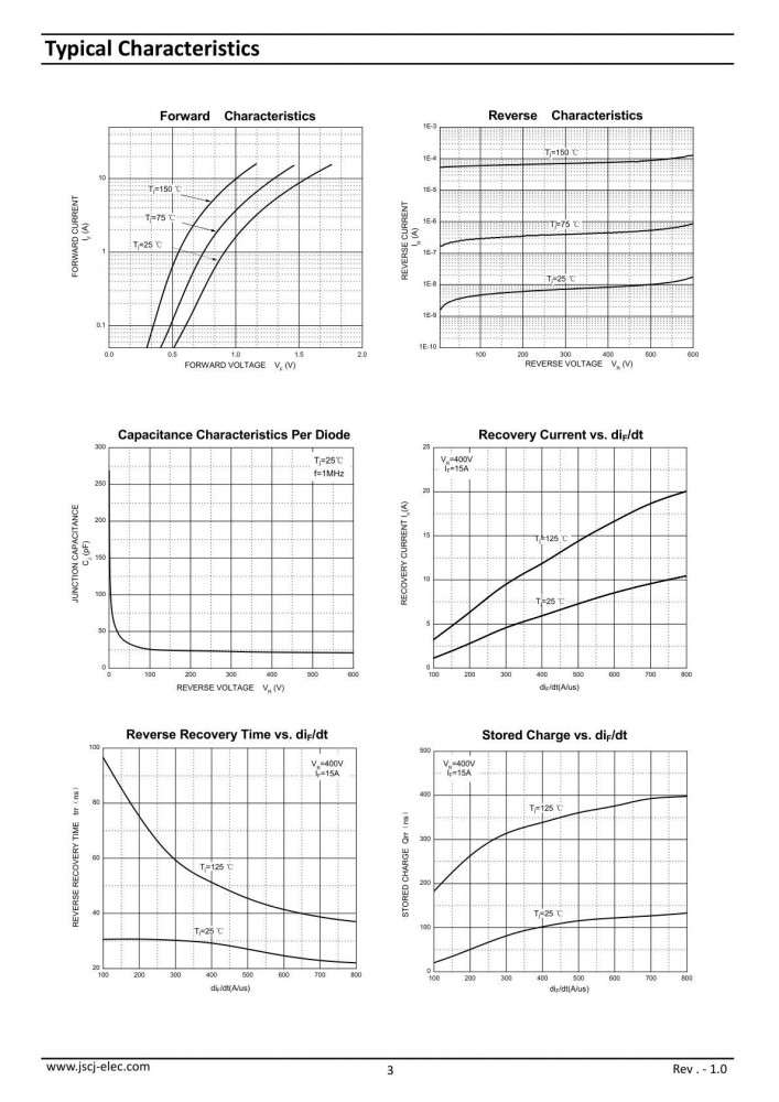 MURF15H60 datasheet page 3