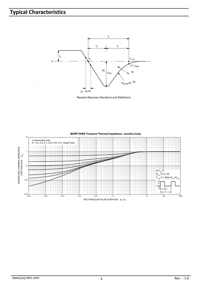 MURF15H60 datasheet page 4