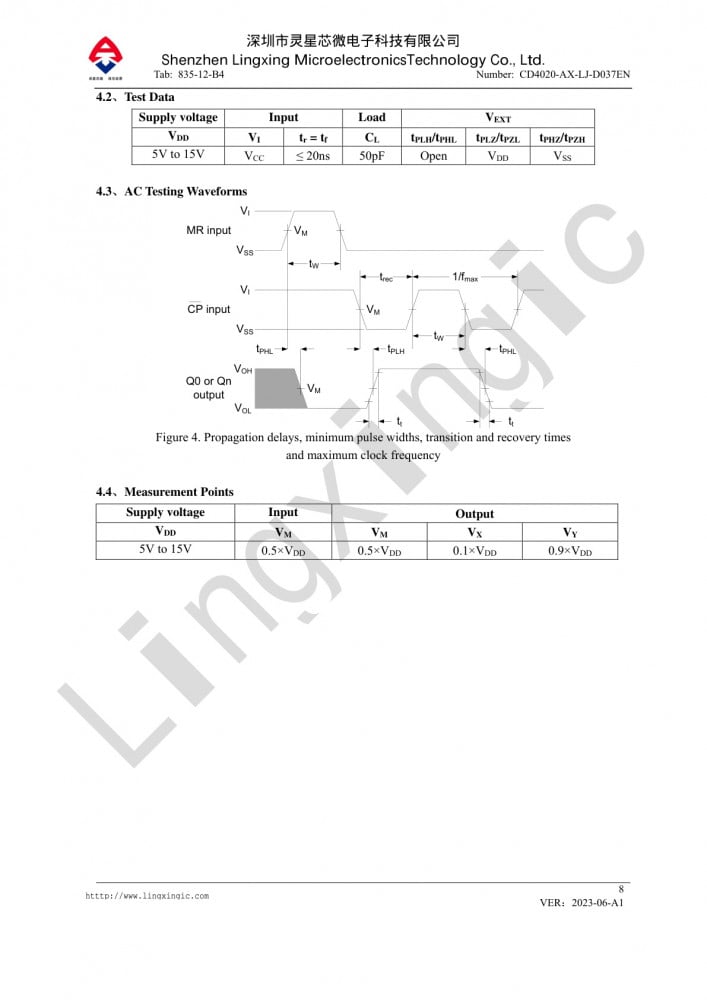 CD4020BM(LX) datasheet page 10