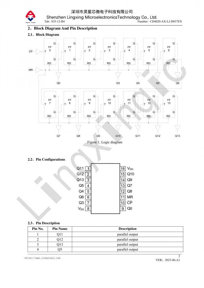 CD4020BM(LX) datasheet page 4