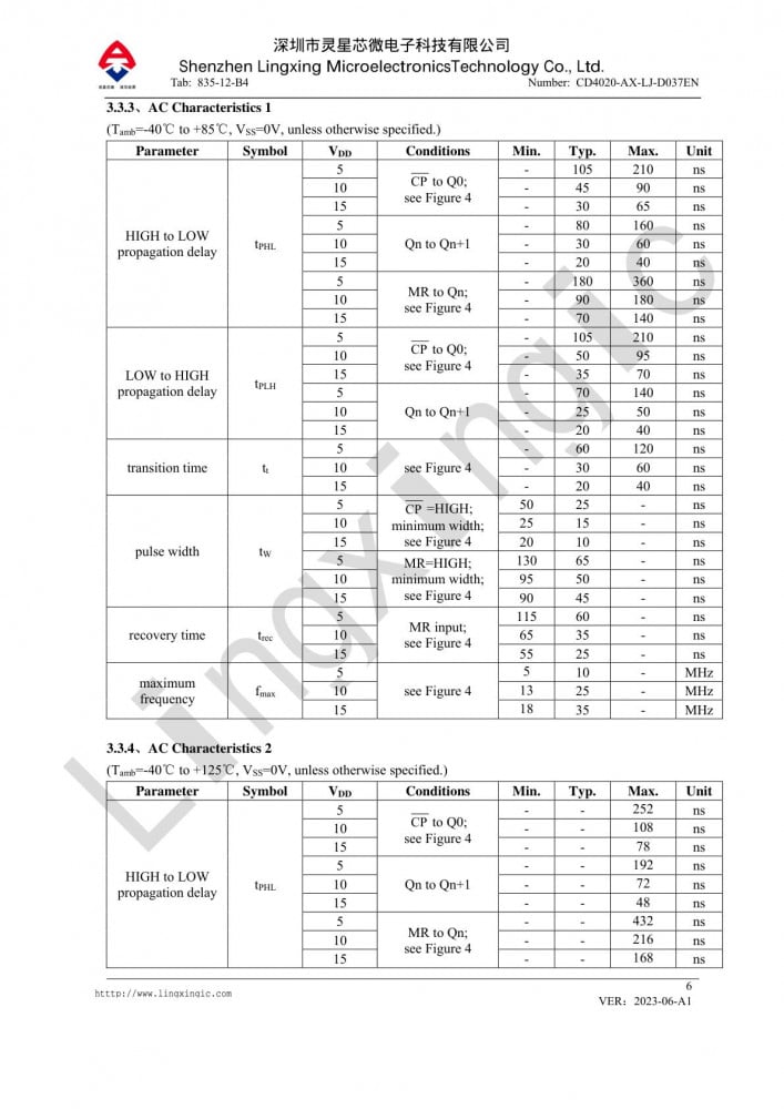 CD4020BM(LX) datasheet page 8