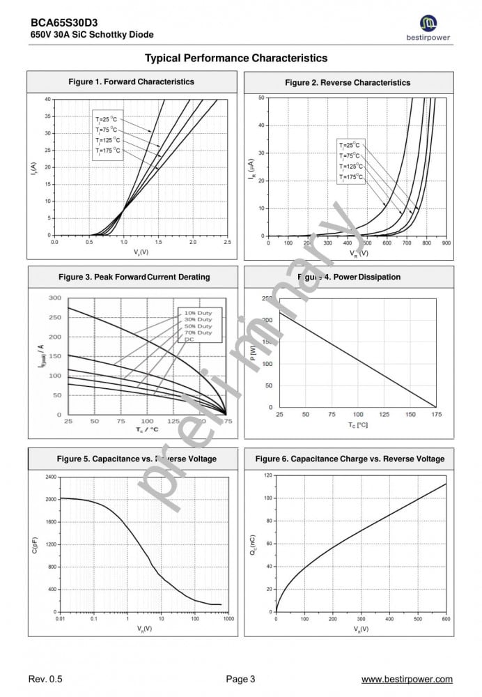 BCA65S30D3 datasheet page 3