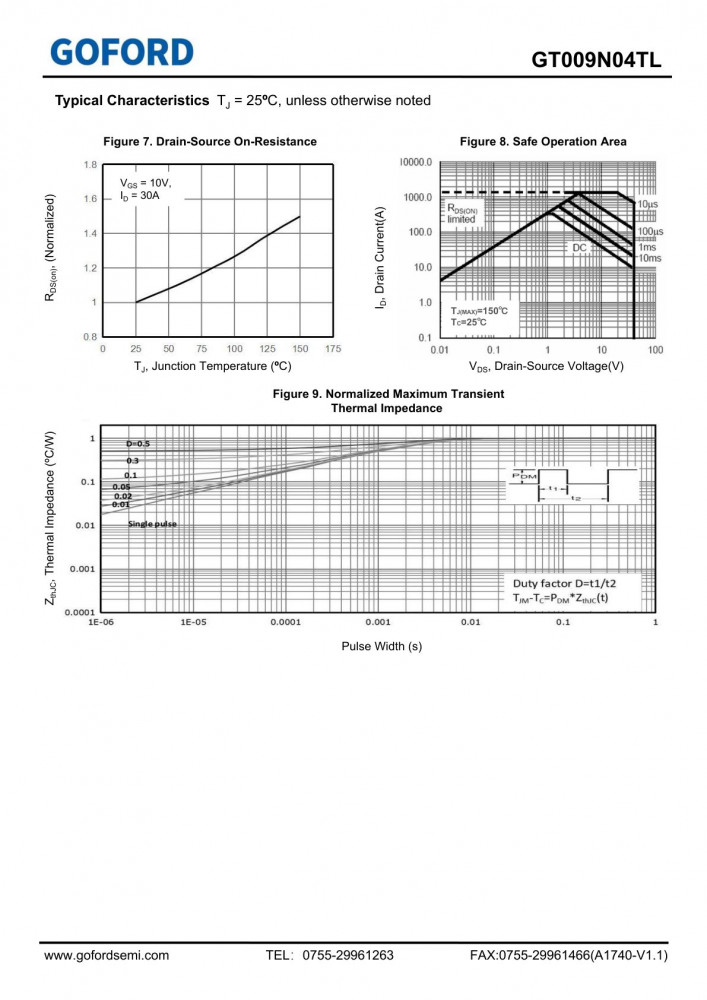 GT009N04TL datasheet page 5