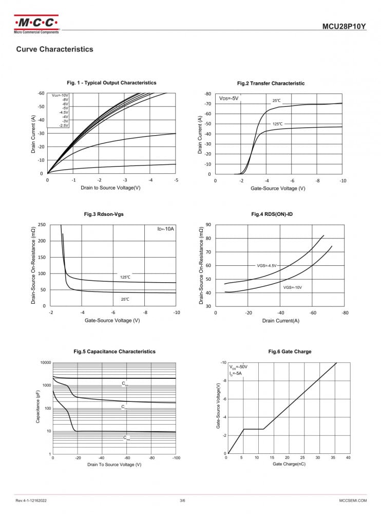 MCU28P10Y-TP datasheet page 3