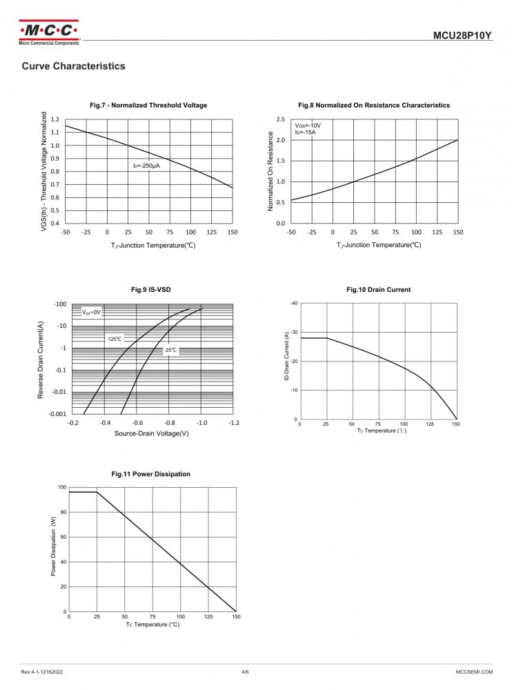 MCU28P10Y-TP datasheet page 4