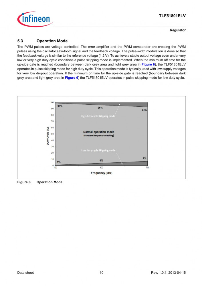 TLF51801ELV datasheet page 10