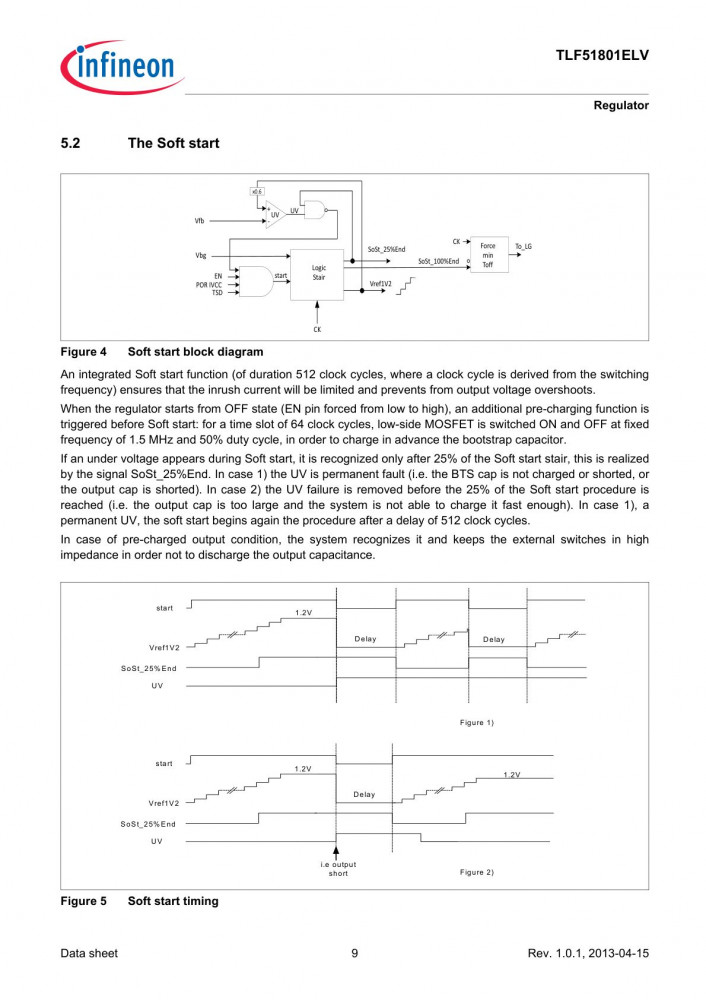 TLF51801ELV datasheet page 9