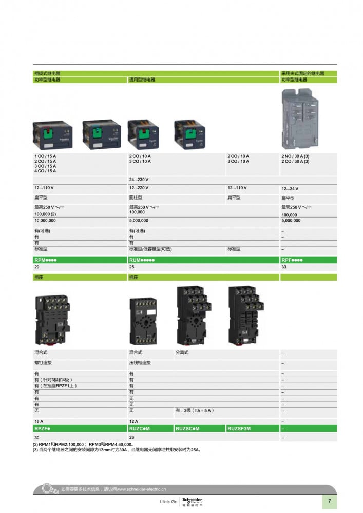 Schneider Zelio Relay catalogue page 9