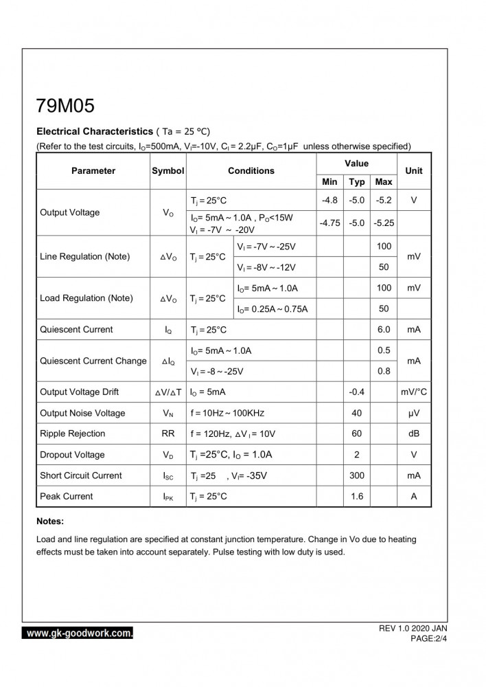 GOODWORK 79M05 datasheet page 2