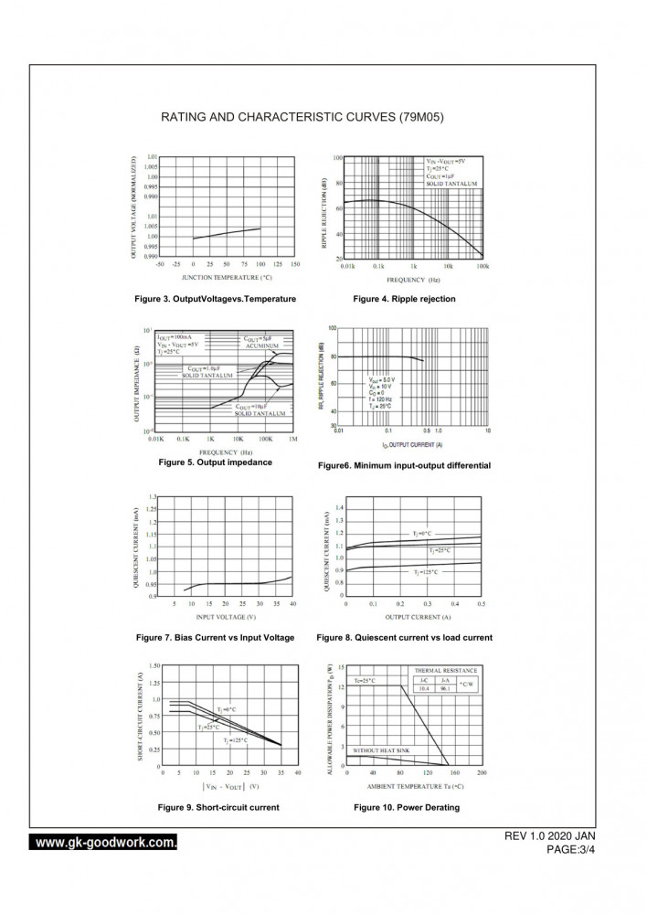 GOODWORK 79M05 datasheet page 3