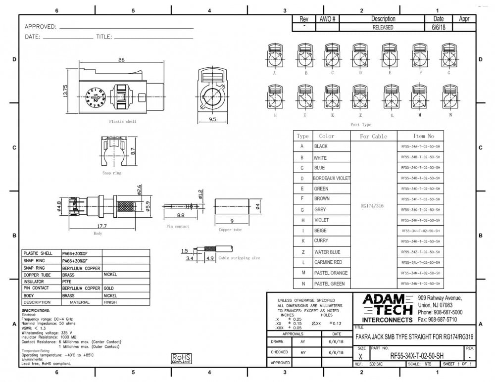 RF55-34I-T-02-50-SH technical drawing preview