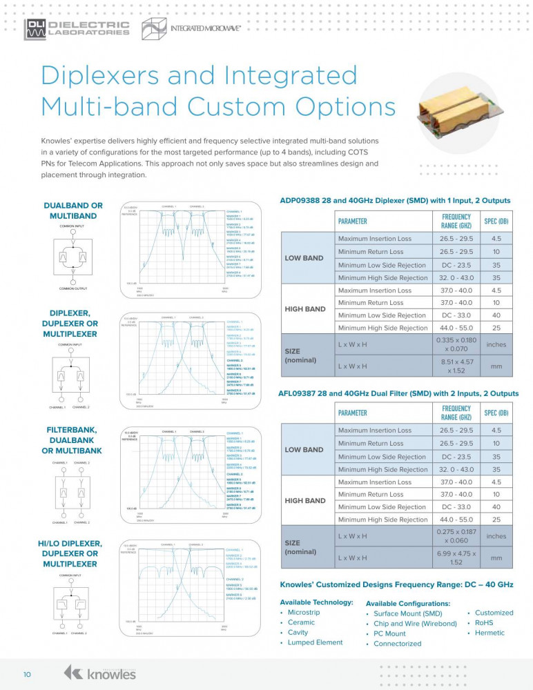 Knowles RF/Microwave catalog page 10