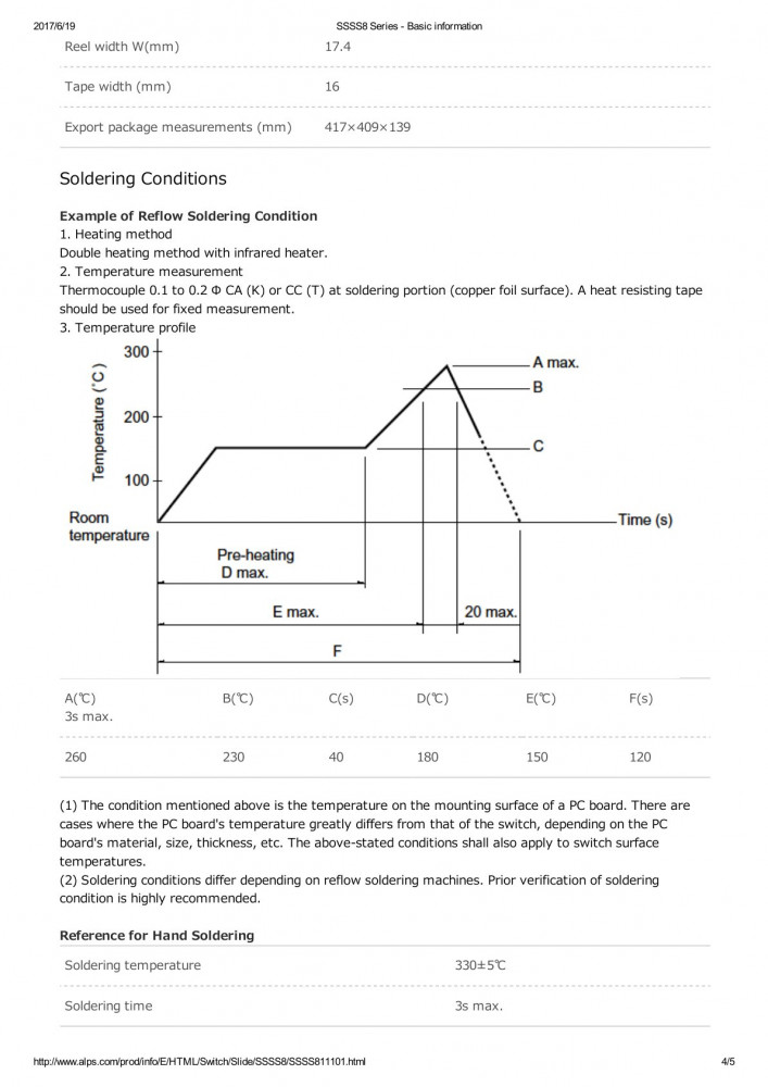 SSSS811101 packing specifications