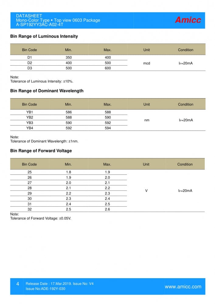 A-SP192YY3AC-A02-4T datasheet page 4