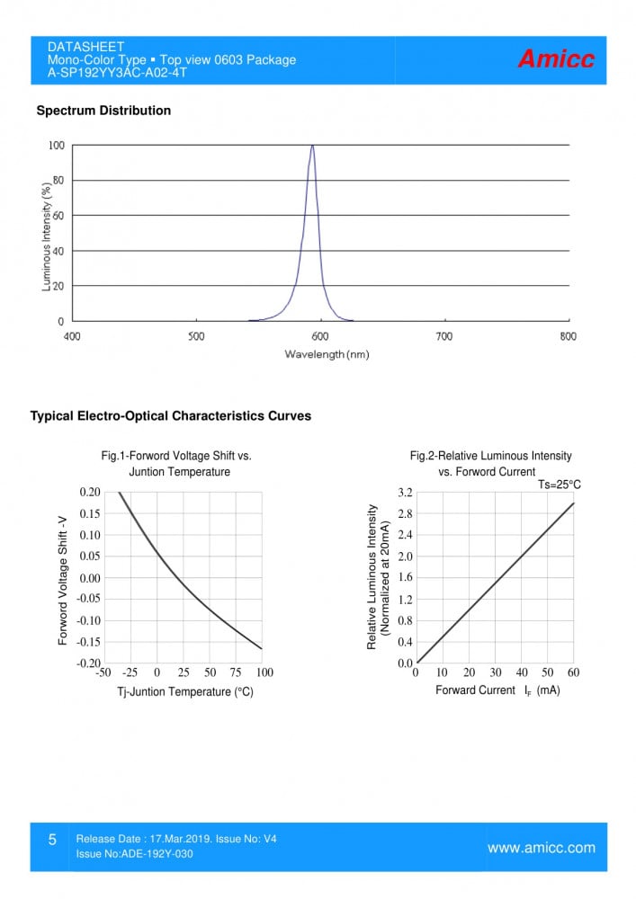 A-SP192YY3AC-A02-4T datasheet page 5