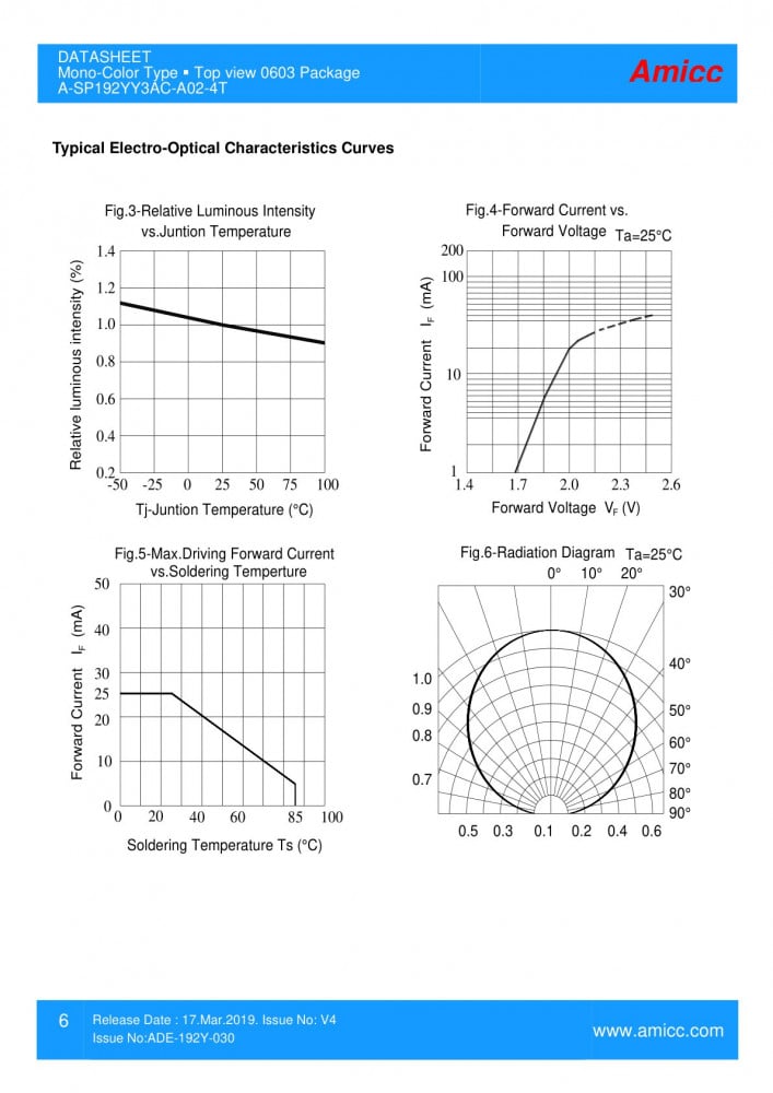 A-SP192YY3AC-A02-4T datasheet page 6