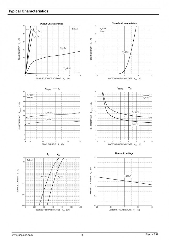 CJAC40N04 datasheet page 3
