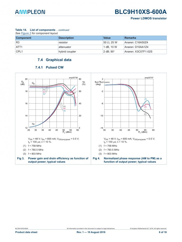 BLC9H10XS-600AY datasheet page 8