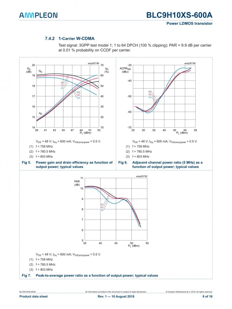 BLC9H10XS-600AY datasheet page 9