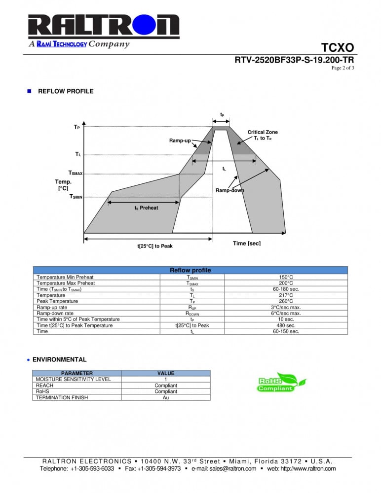 RTV-2520BF33P-S-19.200-TR datasheet page 2