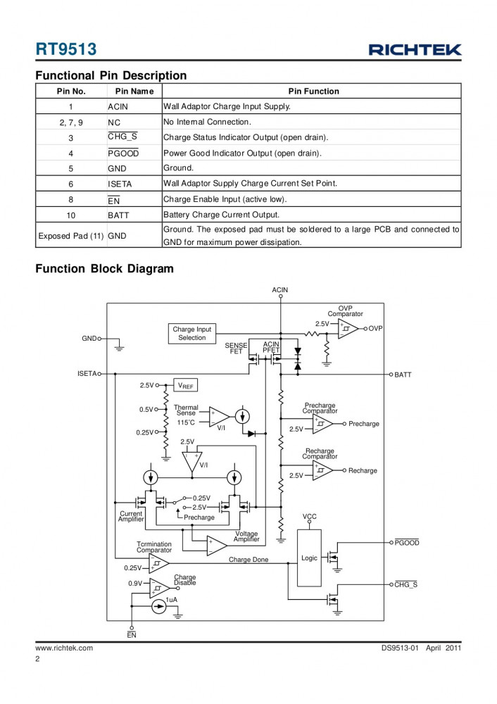RT9513 datasheet page 2